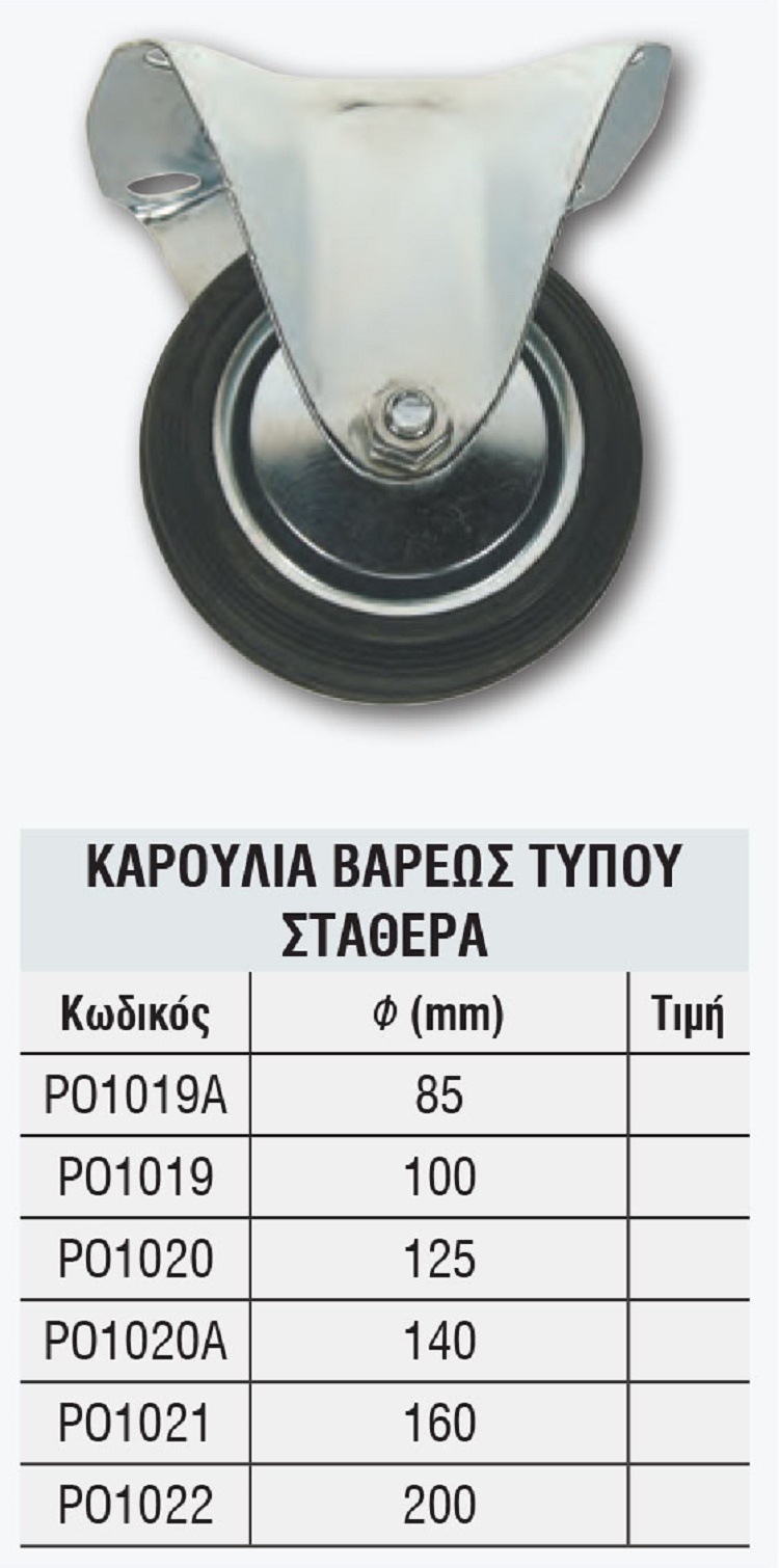 Ροδάκια επίπλων